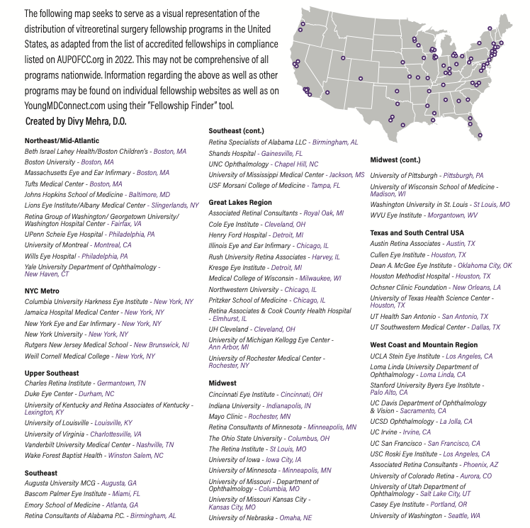 Vitreoretinal Surgery - Fellowship Map - Ophthalmology Business Minute
