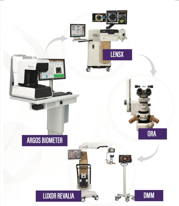 The Modern Refractive Surgeon: Starts with your Biometer ...