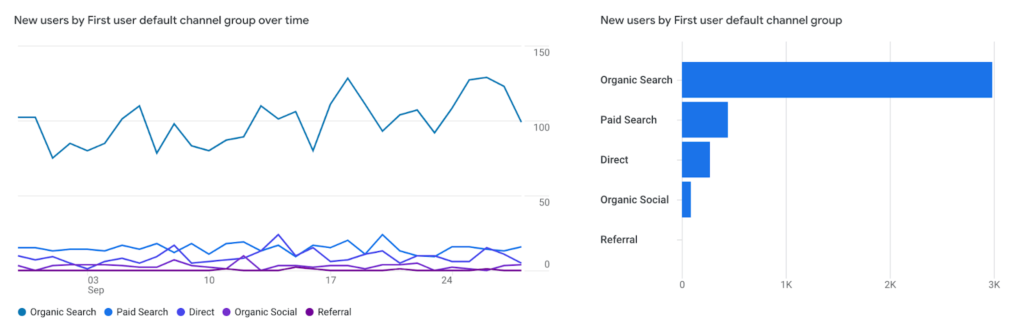Marketing on Google – Why it’s Vital for New and Established Practices ...